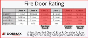 Dormax Fire and Escape Doors – Dormax
