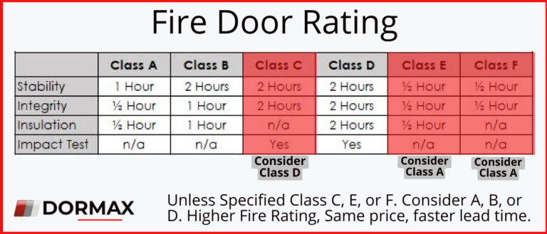 Dormax Fire and Escape Doors – Dormax